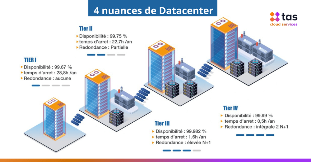 La classification des niveaux Tier des datacenters : clé de la ...