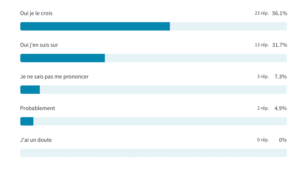 Enquete de satisfaction | TAS Cloud Services