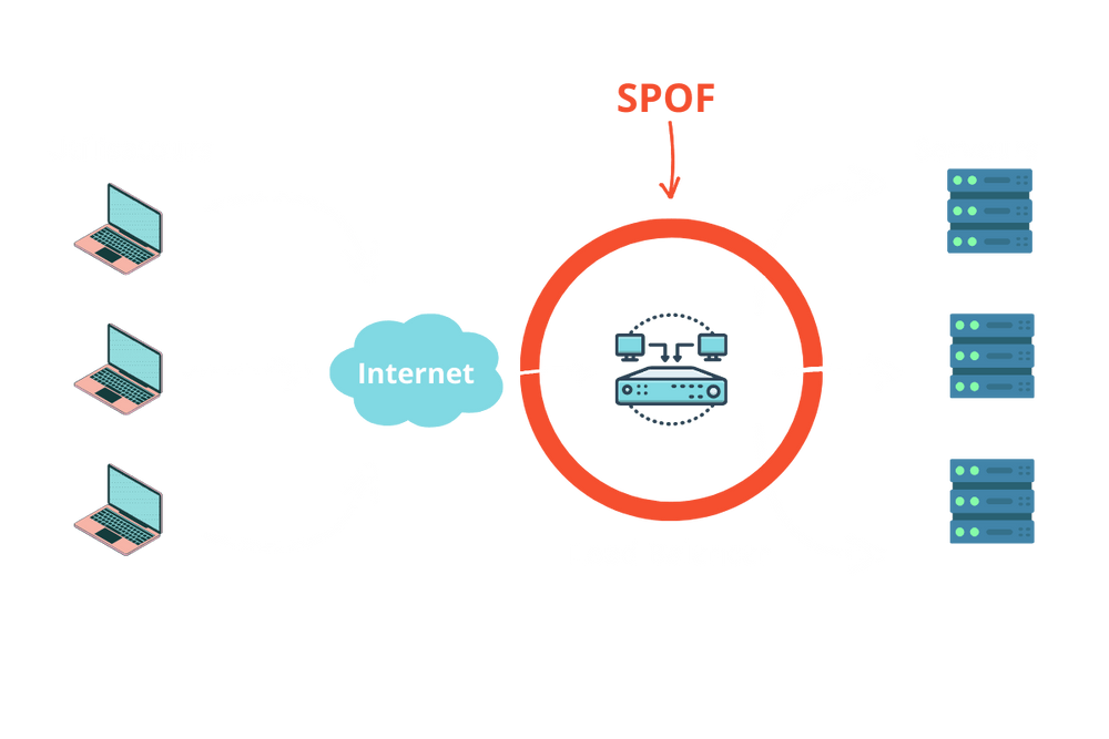 Qu'est-ce qu'un SPOF ? (Single point of failure) | TAS Cloud Services