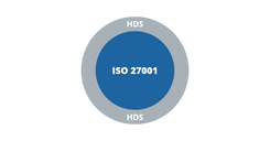 Comprendre la certification HDS | TAS Cloud Services
